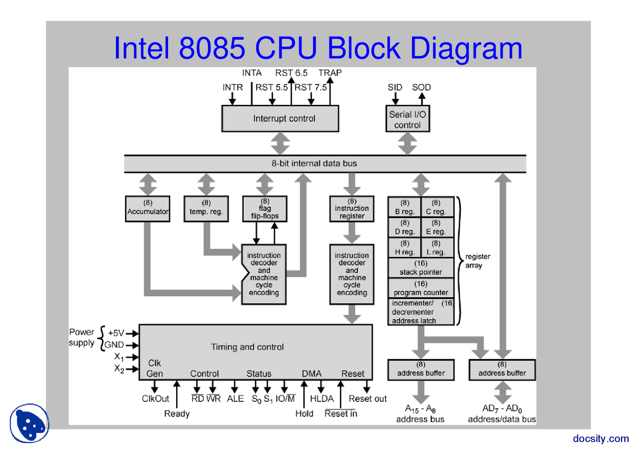Instruction Cycle Data Storage And Computer Architechture Lecture
