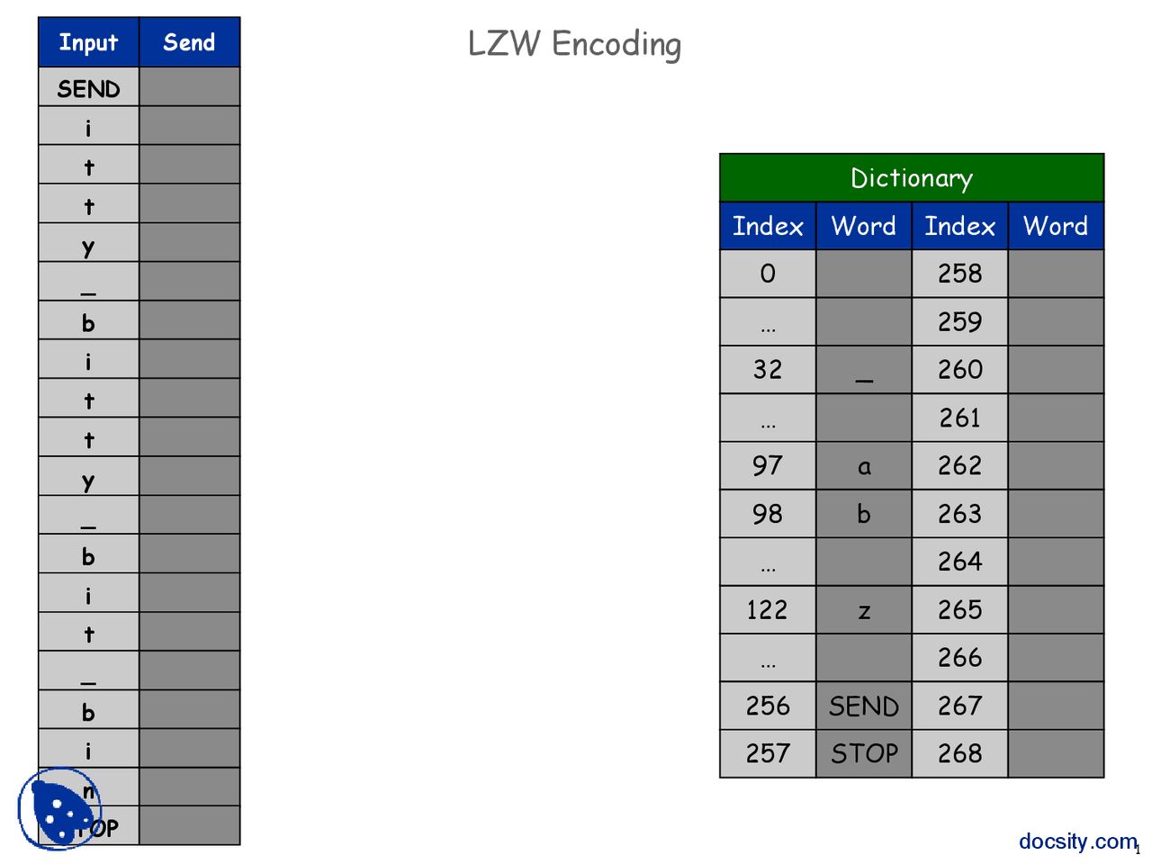 Lzw Encoding Algorithm Design And Data Representation Lecture Slides