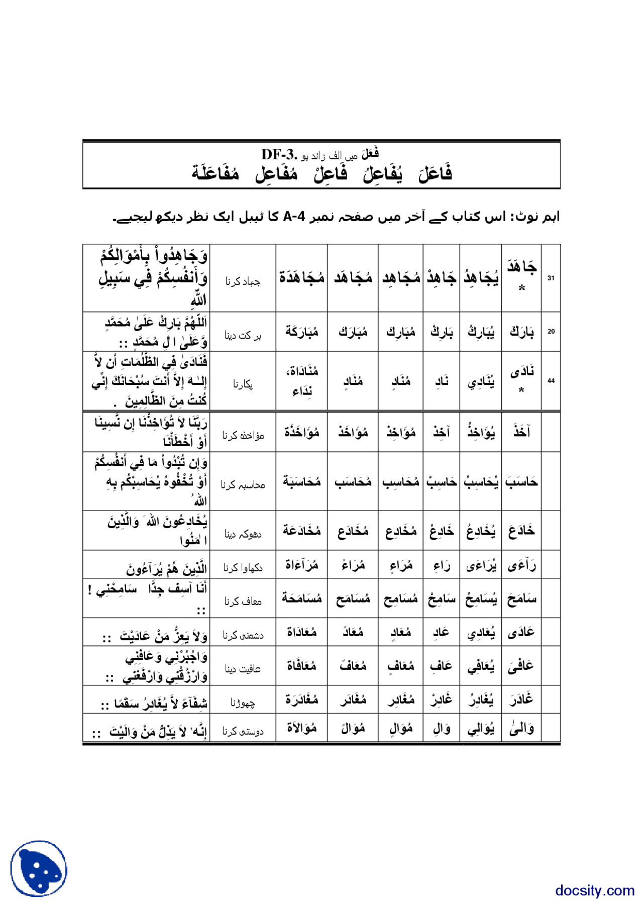 Arabic Words Table 6-Learn Quran And Common Arabic Words-Handout ...