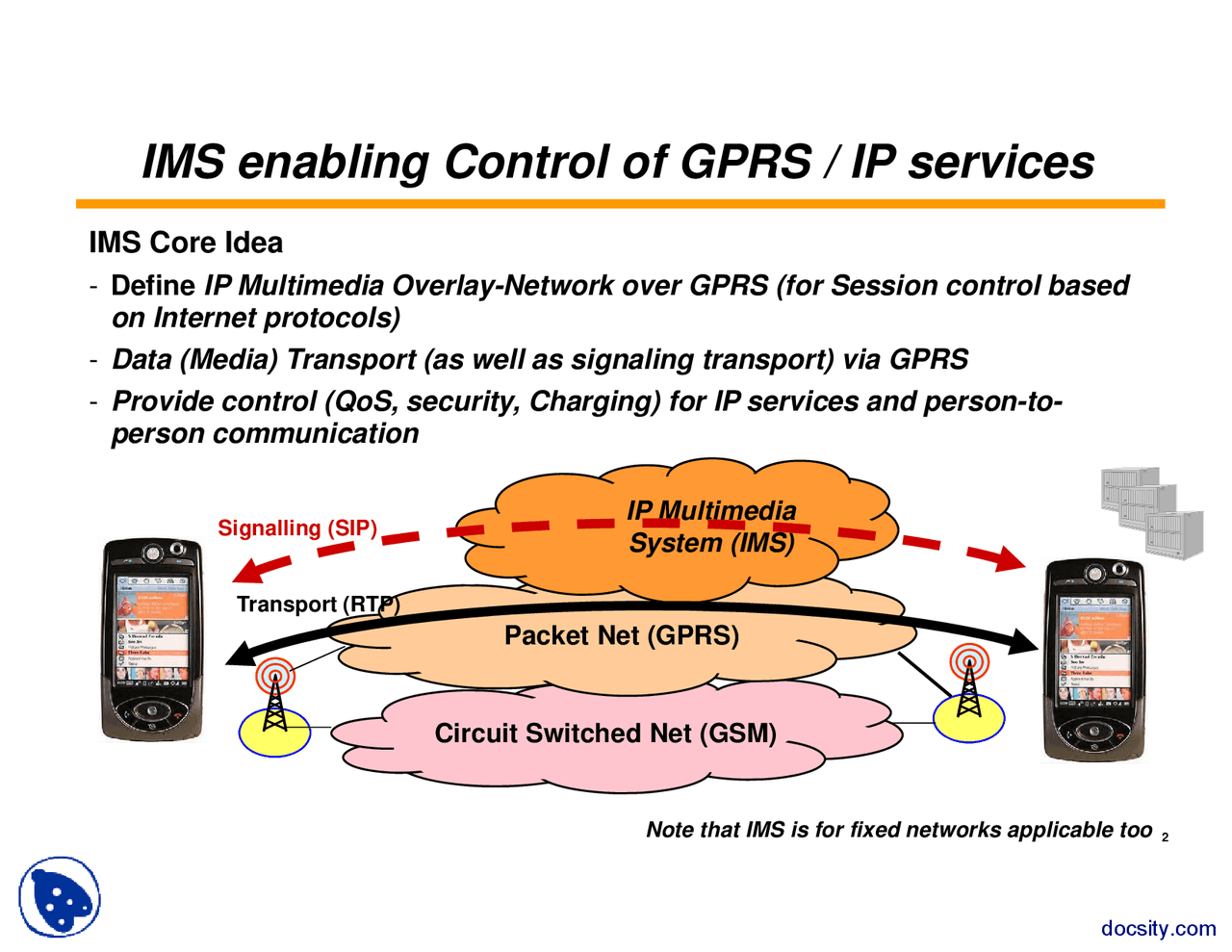 IMS Enabling Control of GPRS-IP MultiMedia Subsystem-Lecture Slides - Docsity