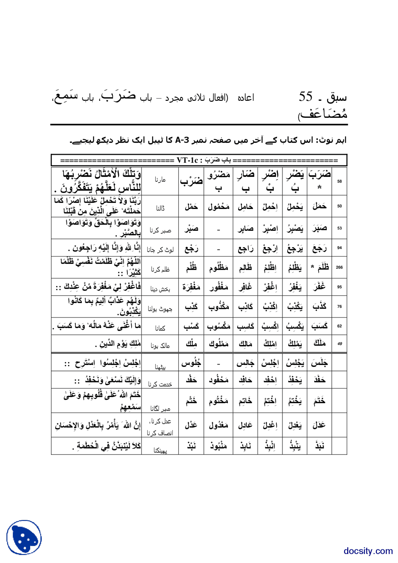 Arabic Words Table 16-Learn Quran And Common Arabic Words-Handout - Docsity
