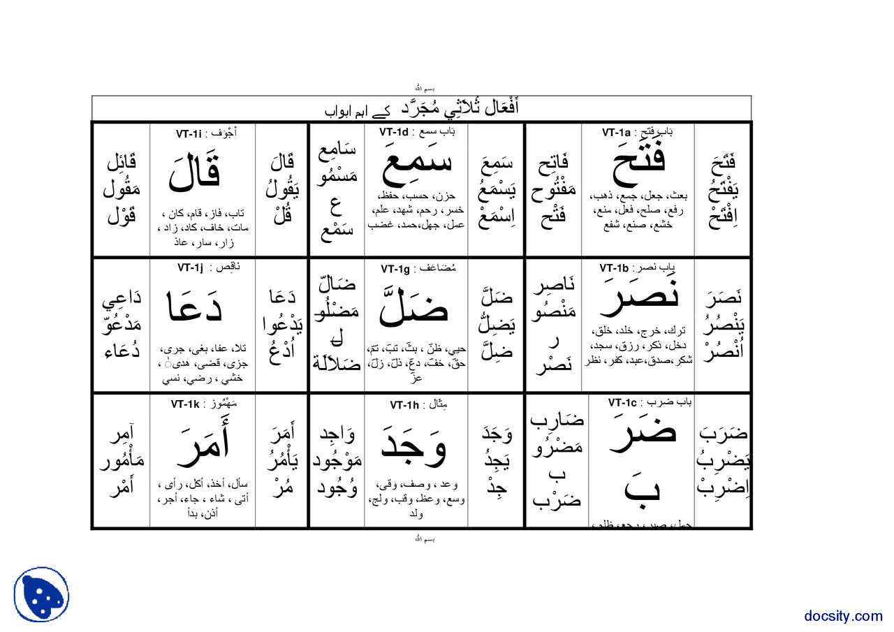 Arabic Words Table 1-Learn Quran And Common Arabic Words-Handout - Docsity