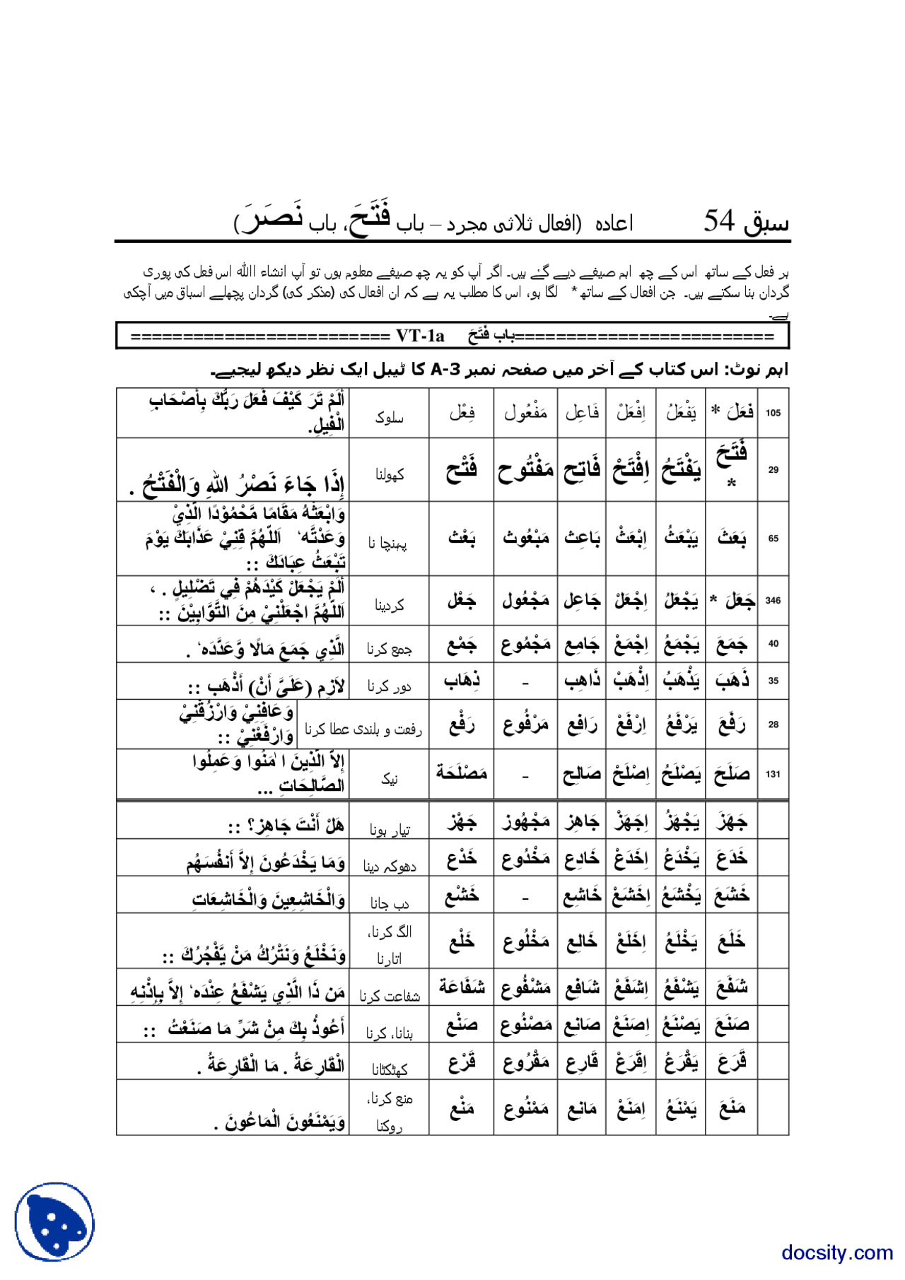 Arabic Words Table 17-Learn Quran And Common Arabic Words-Handout - Docsity