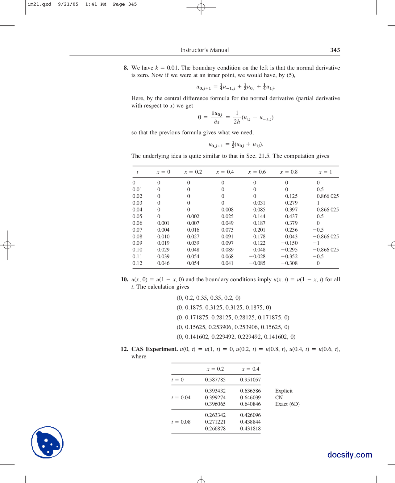 Part 36 Unconstrained Optimization Linear Programming Advanced