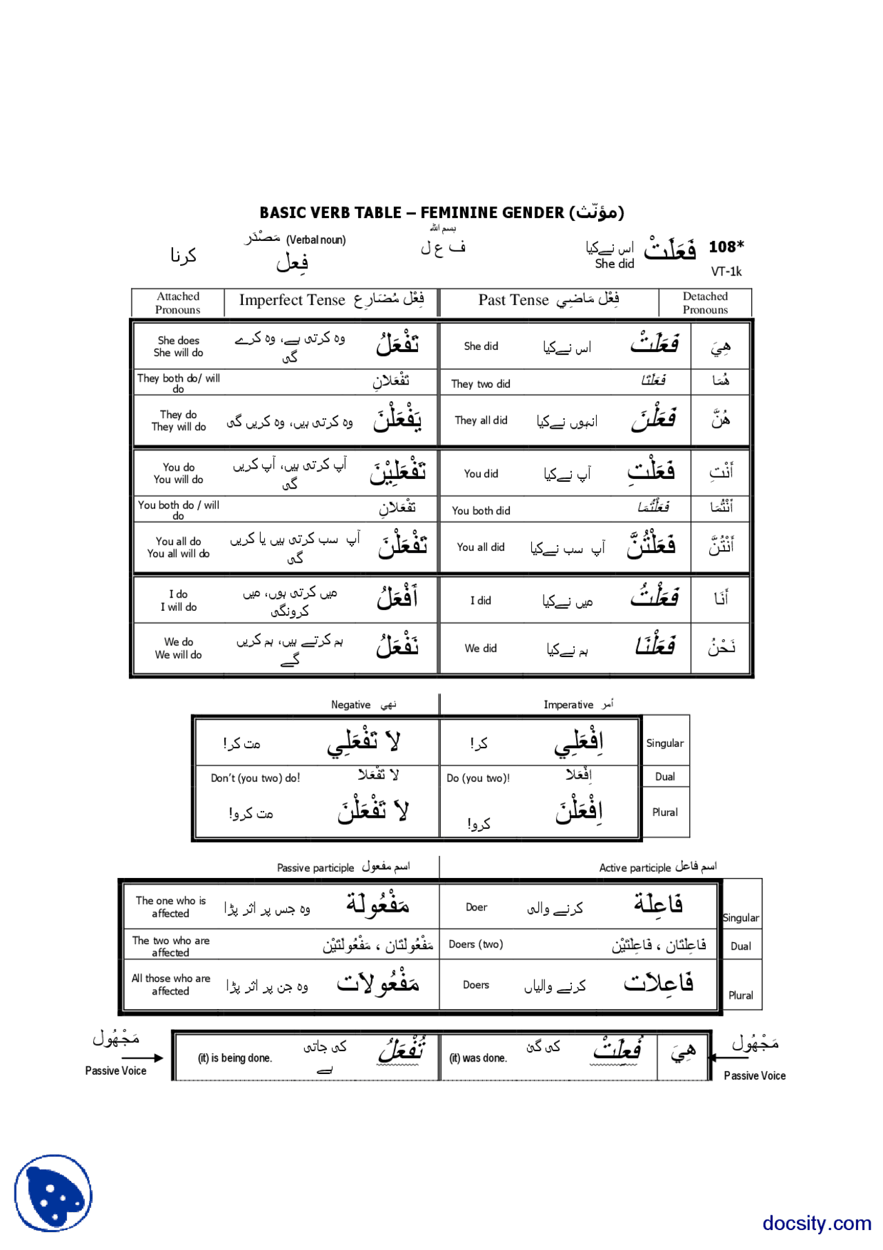 Basic Verb Table Feminine 1-Learn Quran And Common Arabic Words-Handout ...