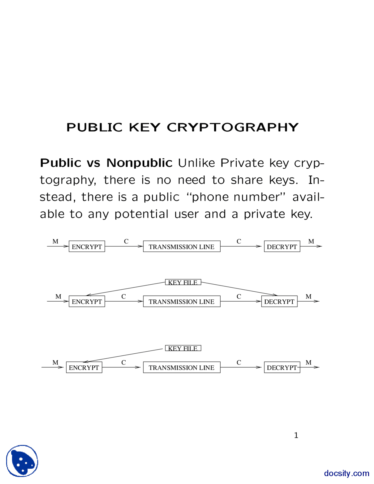Public Cryptography Cryptography And Security Of Systems Handout