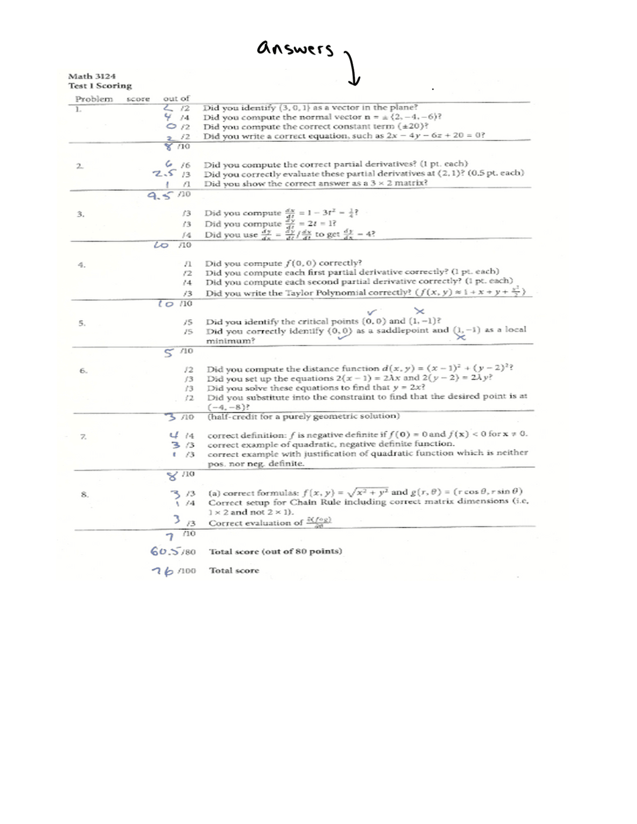 Negative Definite Polar And Rectangular Coordinates Exam Resolution
