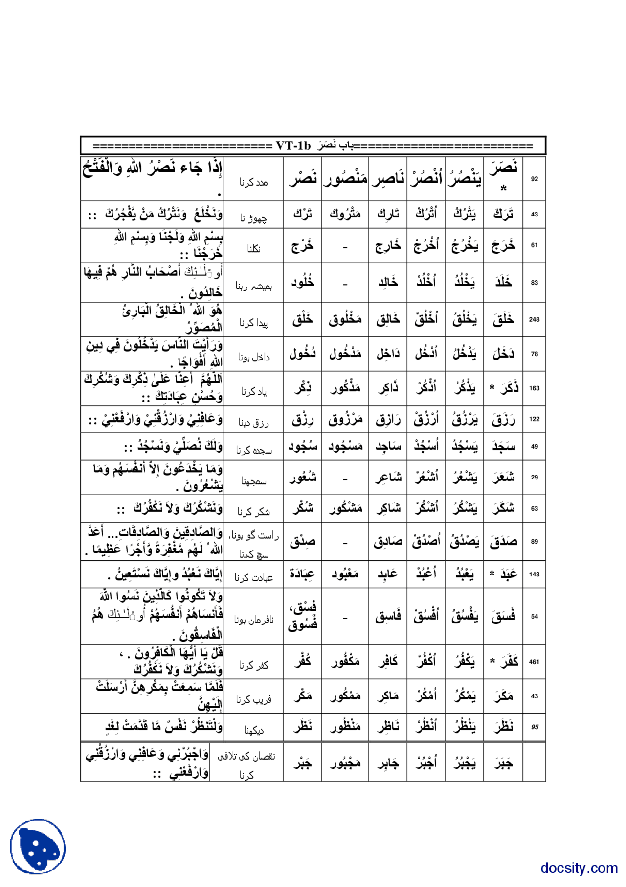 Arabic Words Table 14-Learn Quran And Common Arabic Words-Handout - Docsity