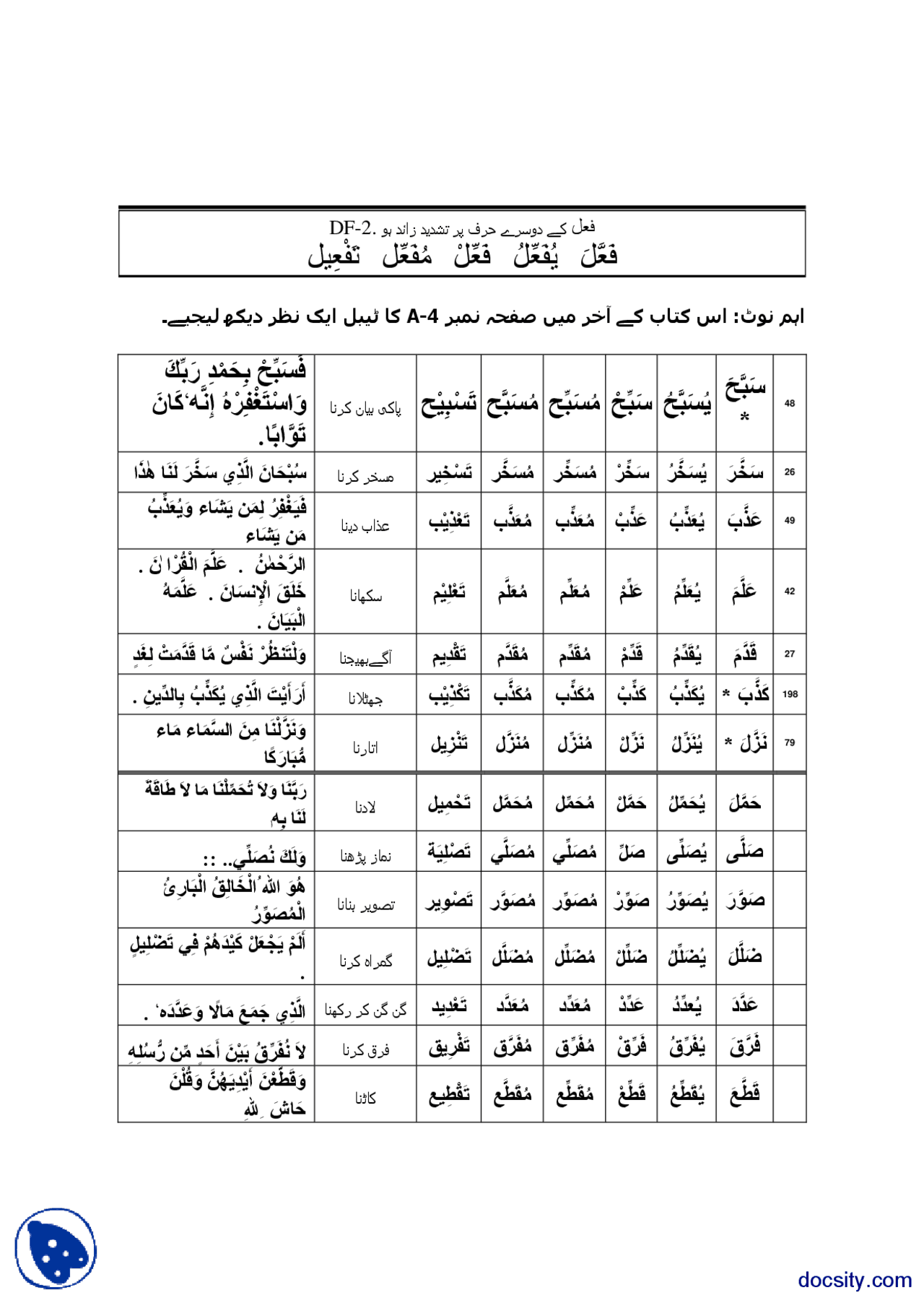 Arabic Words Table 9-Learn Quran And Common Arabic Words-Handout - Docsity