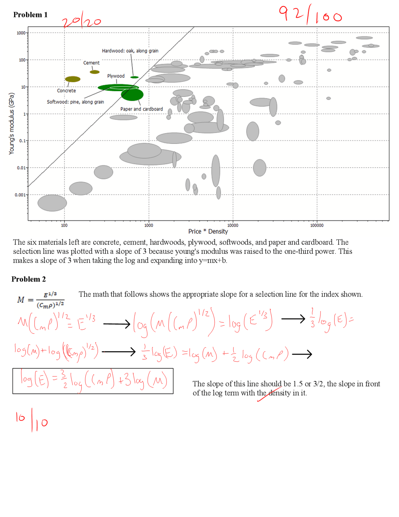 Elements Of Materials Science And Engineering Final Paper Solved