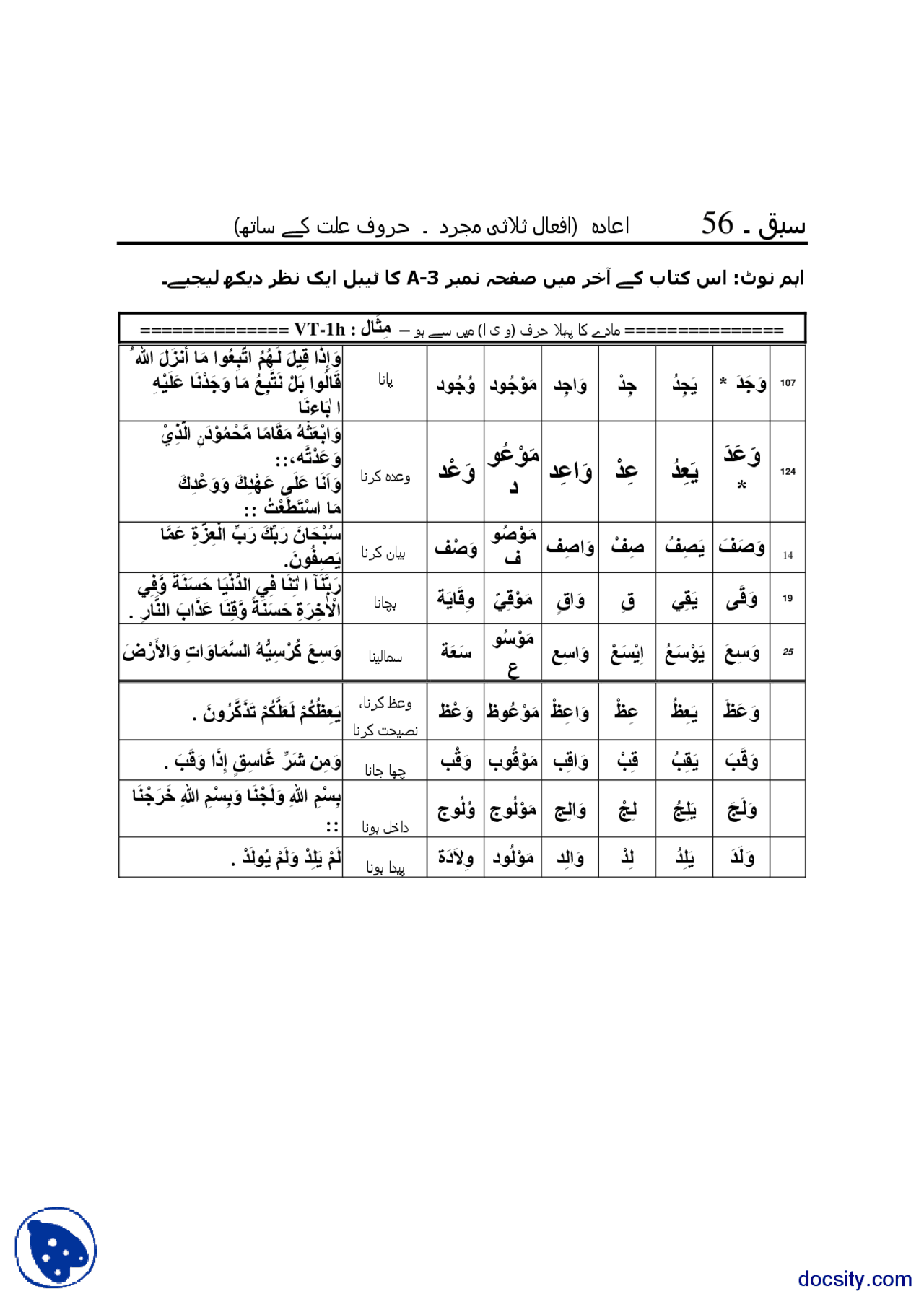 Arabic Words Table 12-Learn Quran And Common Arabic Words-Handout - Docsity