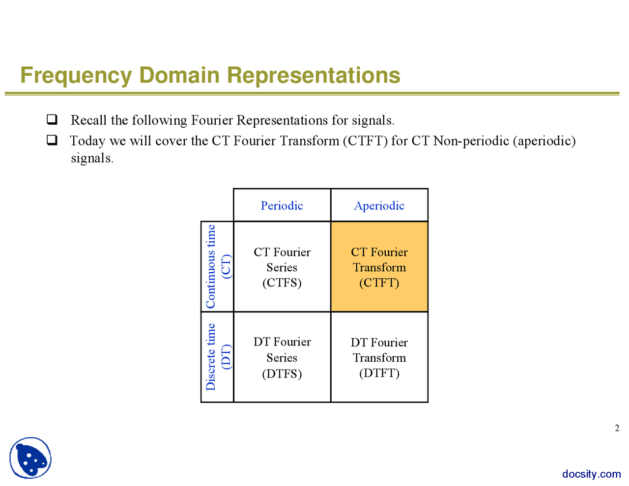 Ct Fourier Transform Transforms In Signals And Systems Lecture Slides