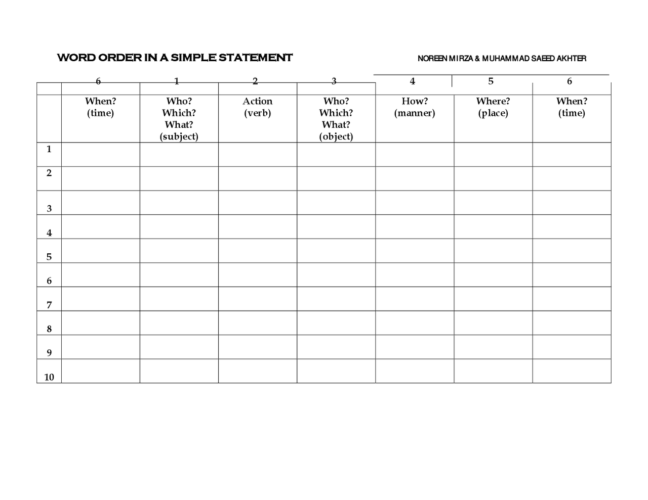 Word Order Parrt 2-English Grammer-Lecture Handout - Docsity
