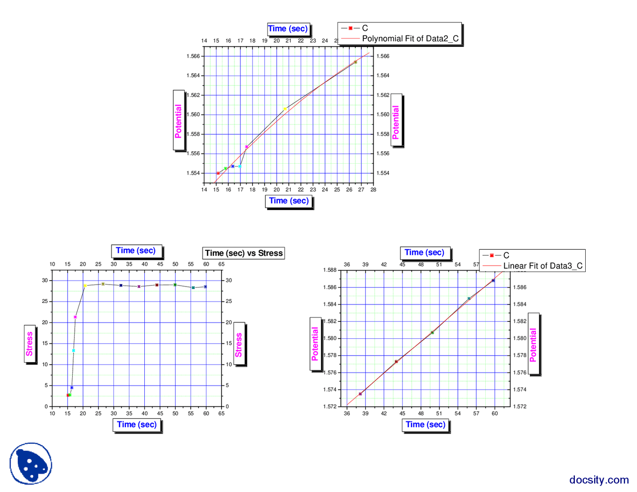 Polynomial Fit for Data-Advanced Physics-Experiment Results and Graphs ...