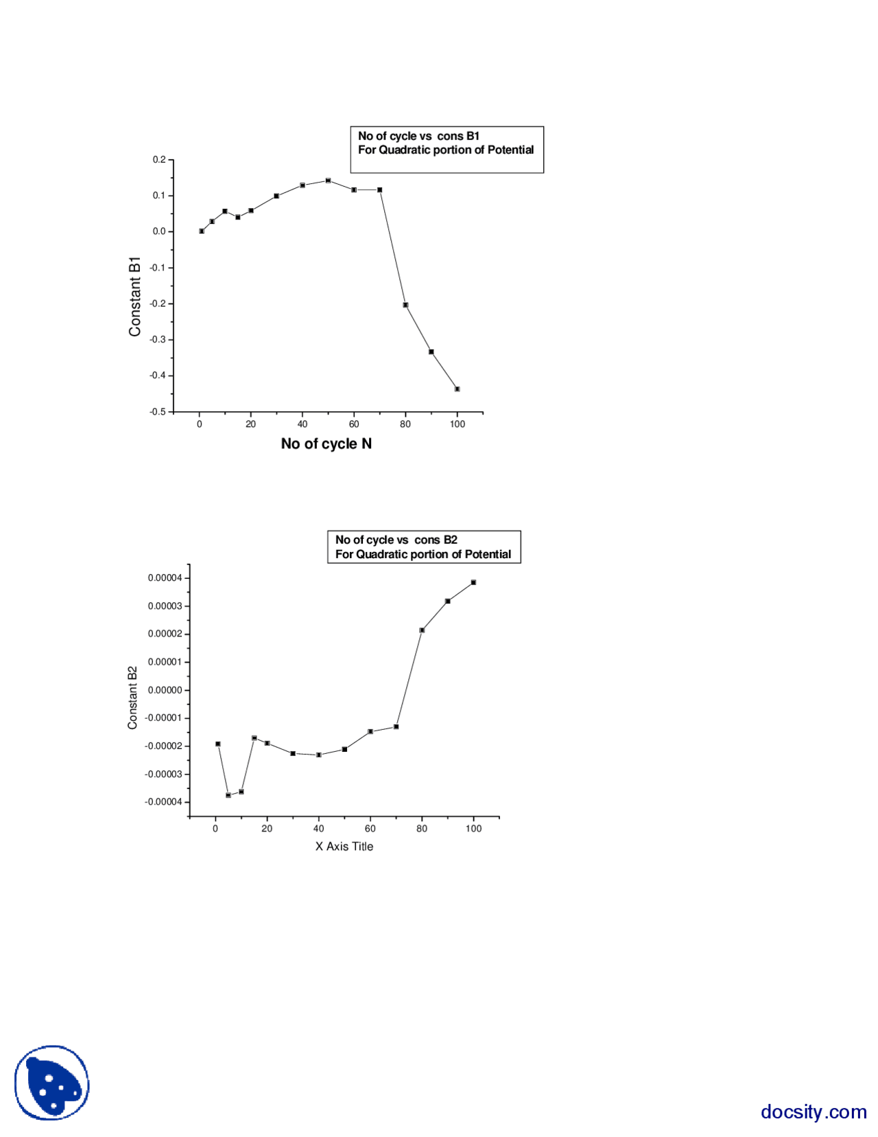 Quadratic portion of Potential I-Physical Concepts-Experiment Results ... Quadratic portion of Potential I-Physical Concepts-Experiment Results ...