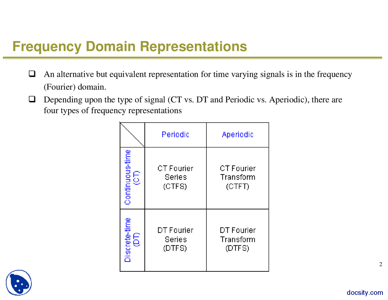 Frequency Domain Representations-Signals And Systems and Transforms Theory-Lecture Slides - Docsity