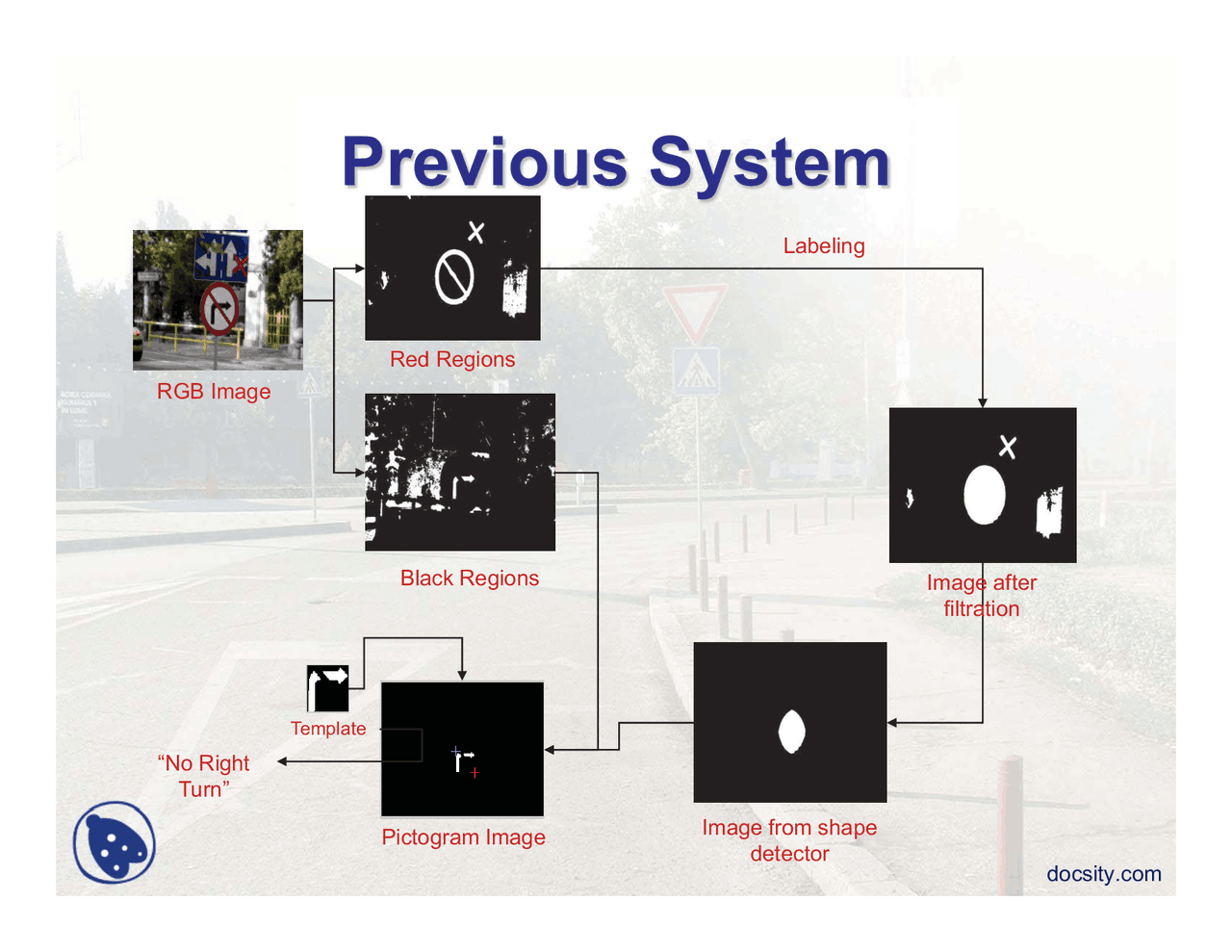 Road Sign Recognition System Part 1 Applications Of Computer Sciences
