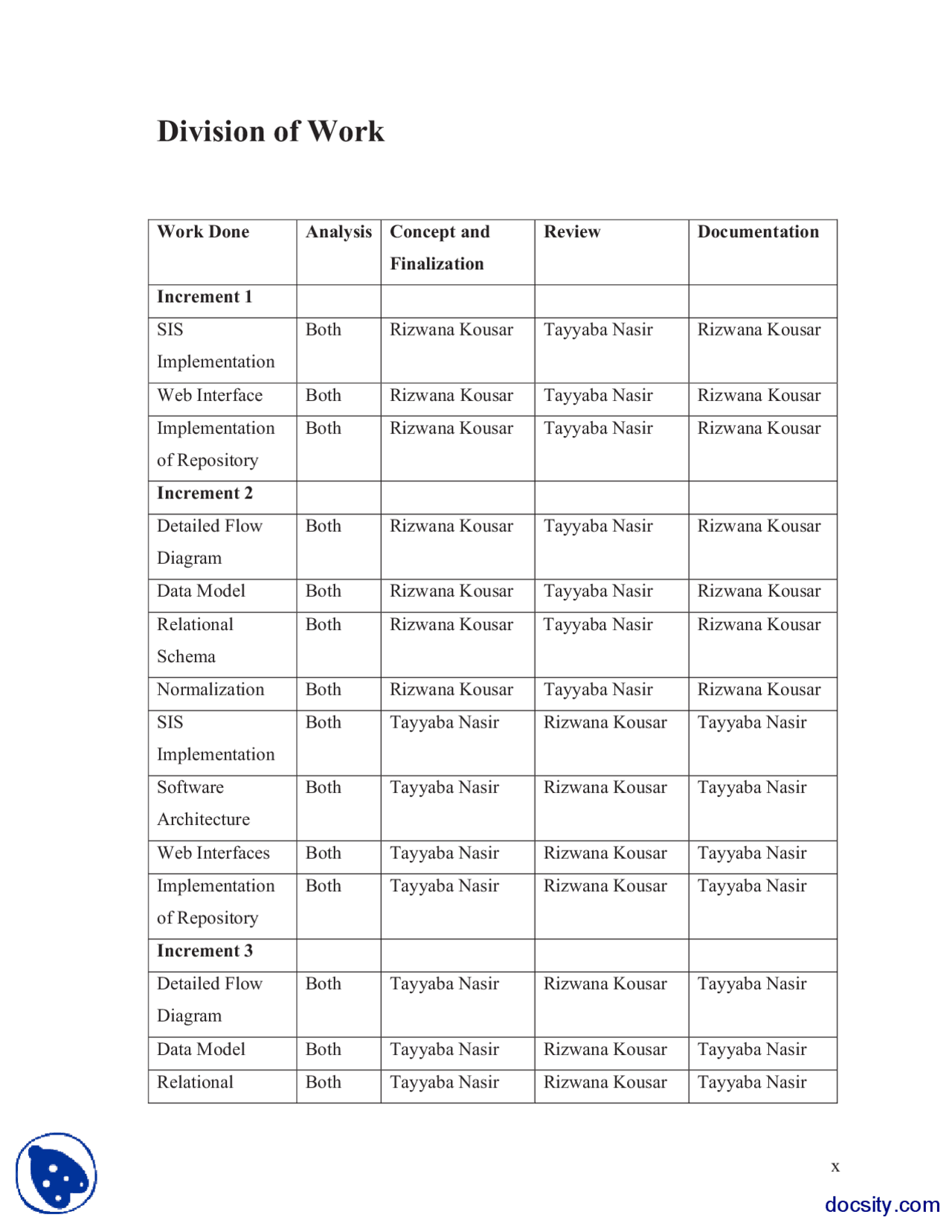 Sis Implementation Of Increment 1 Implementation And Applications In