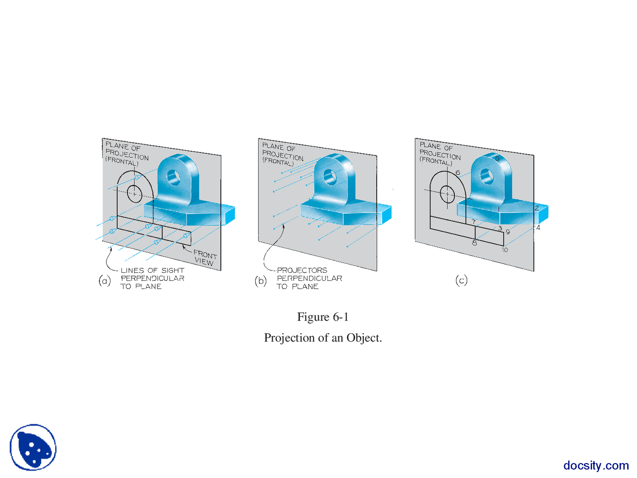 Projections I-Engineering Drawing and Graphics-Lecture Slides - Docsity