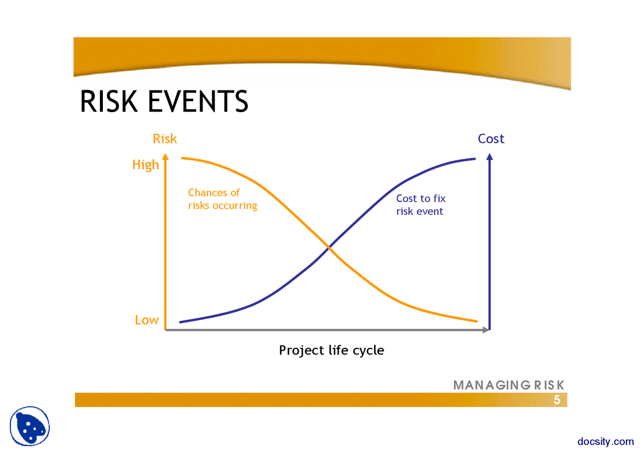 Risk Management Part 1 Managment Principles Lecture Slides Docsity