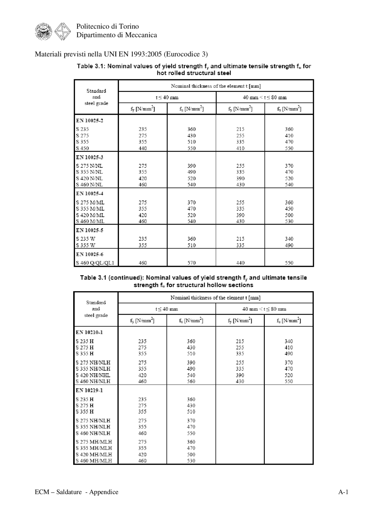 Appunti Di Elementi Costruttivi 08 Saldature B Docsity