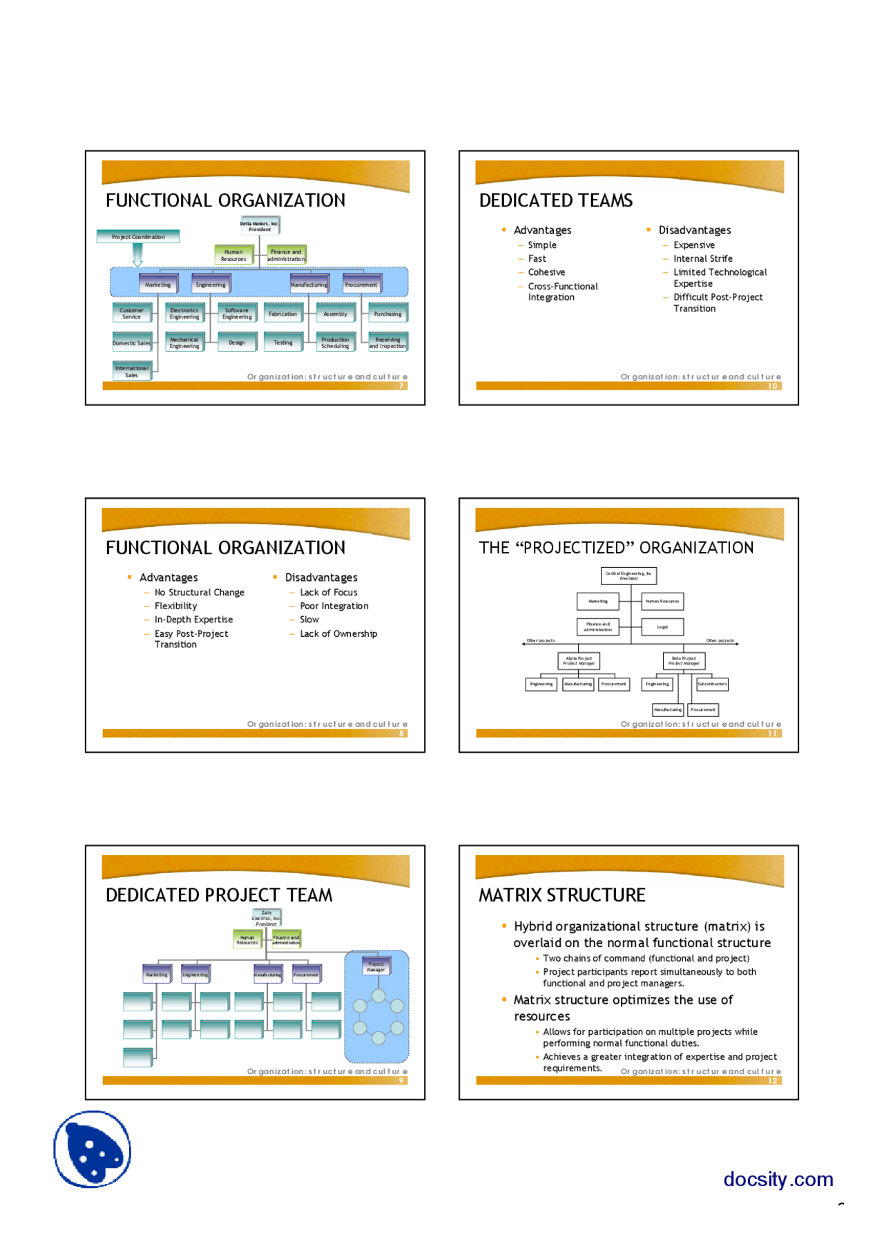 Organizational Structure and Culture Part 3-Managment Principles-Lecture Slides - Docsity