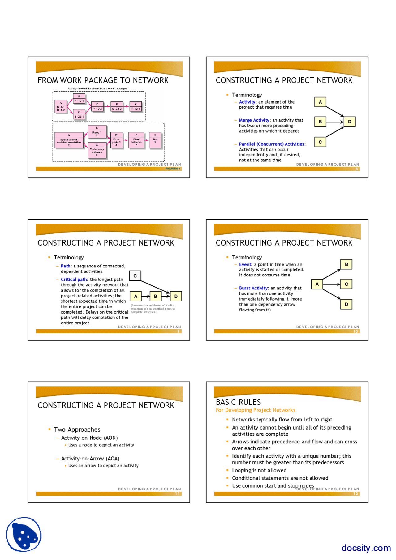 Developing A Project Plan Part 1 Managment Principles Lecture Slides