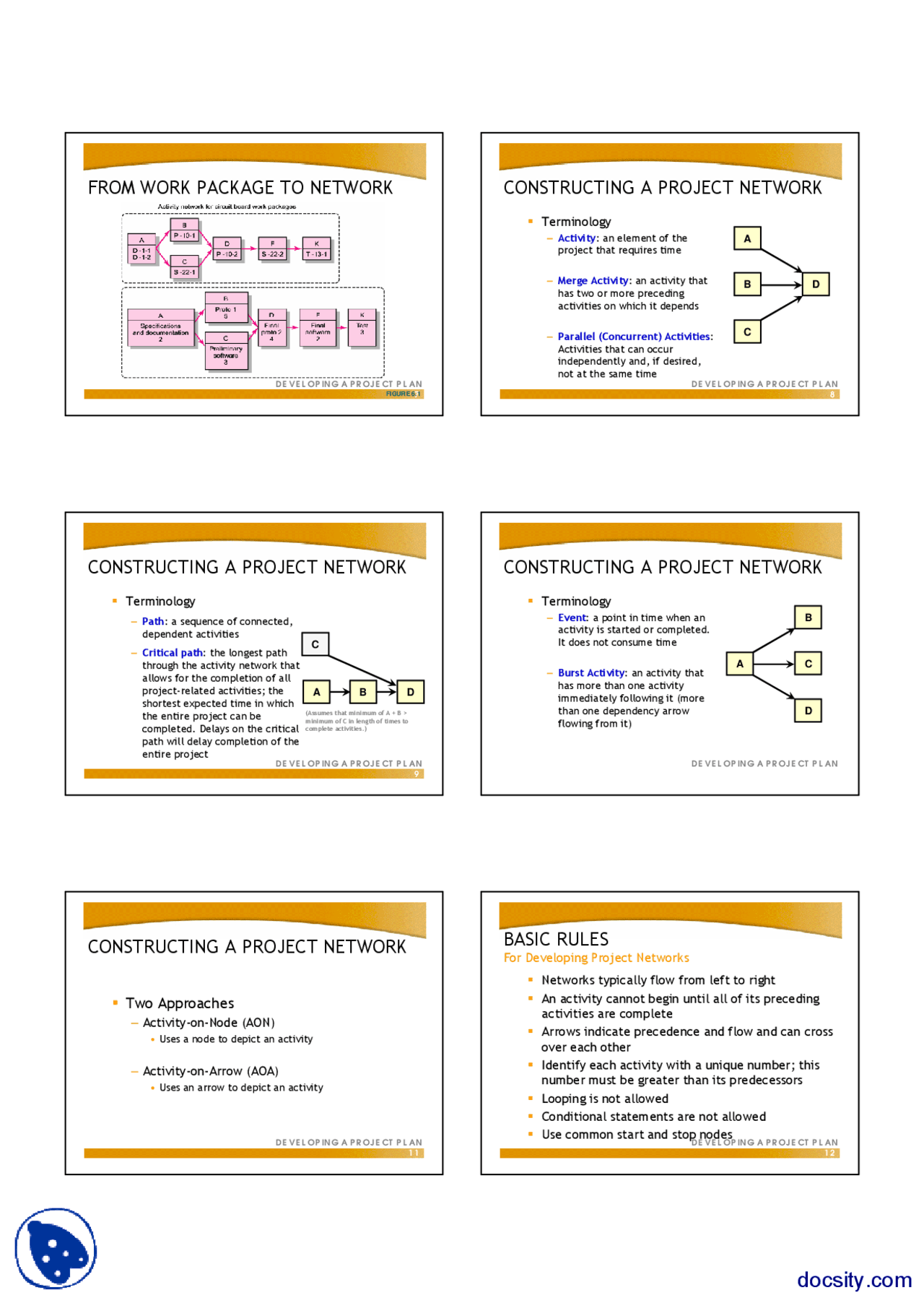 Developing a Project Plan Part 2-Managment Principles-Lecture Slides | Slides Management ...
