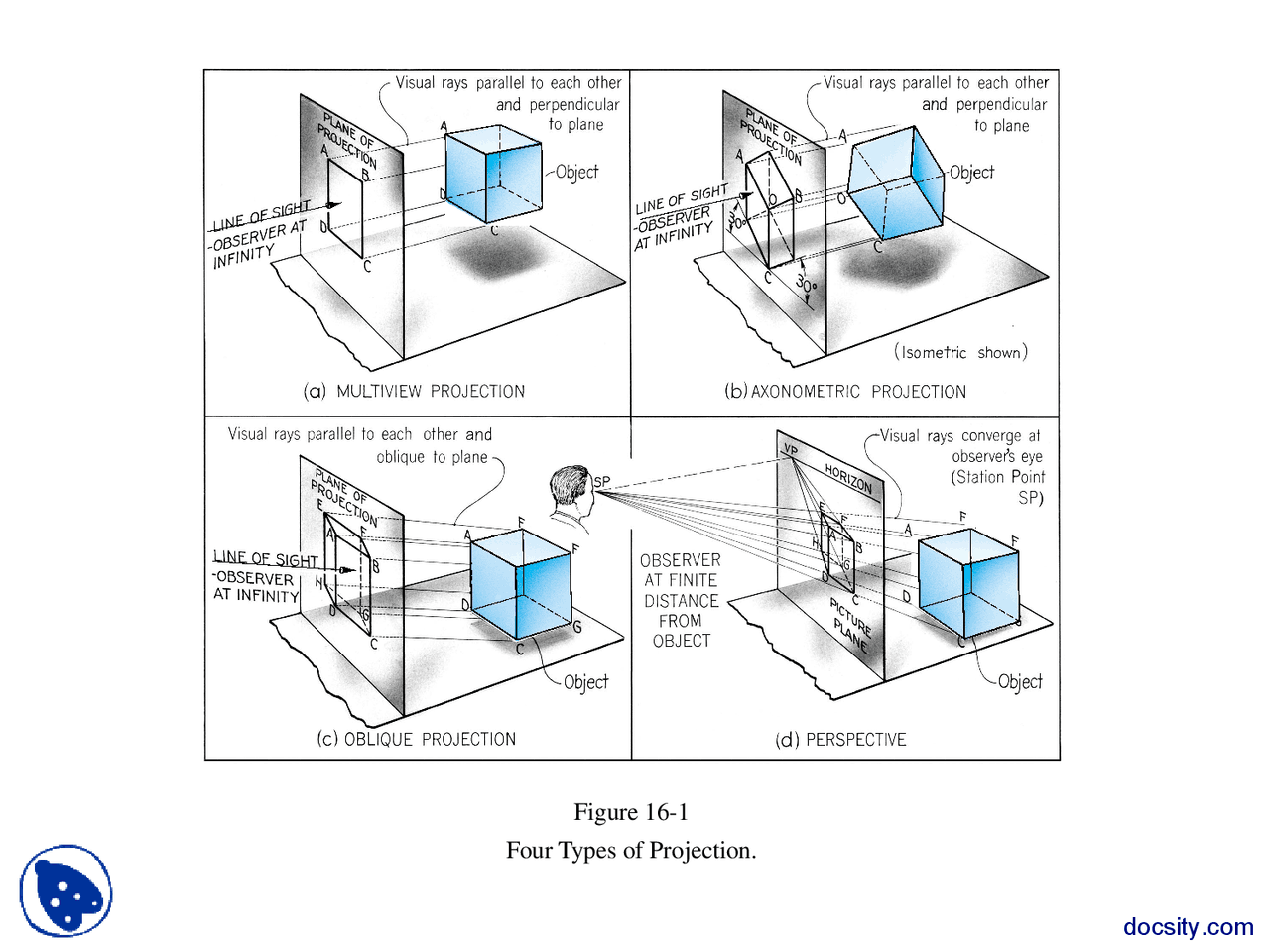 Projections Ii Part 1 Engineering Drawing And Graphics Lecture Slides Docsity