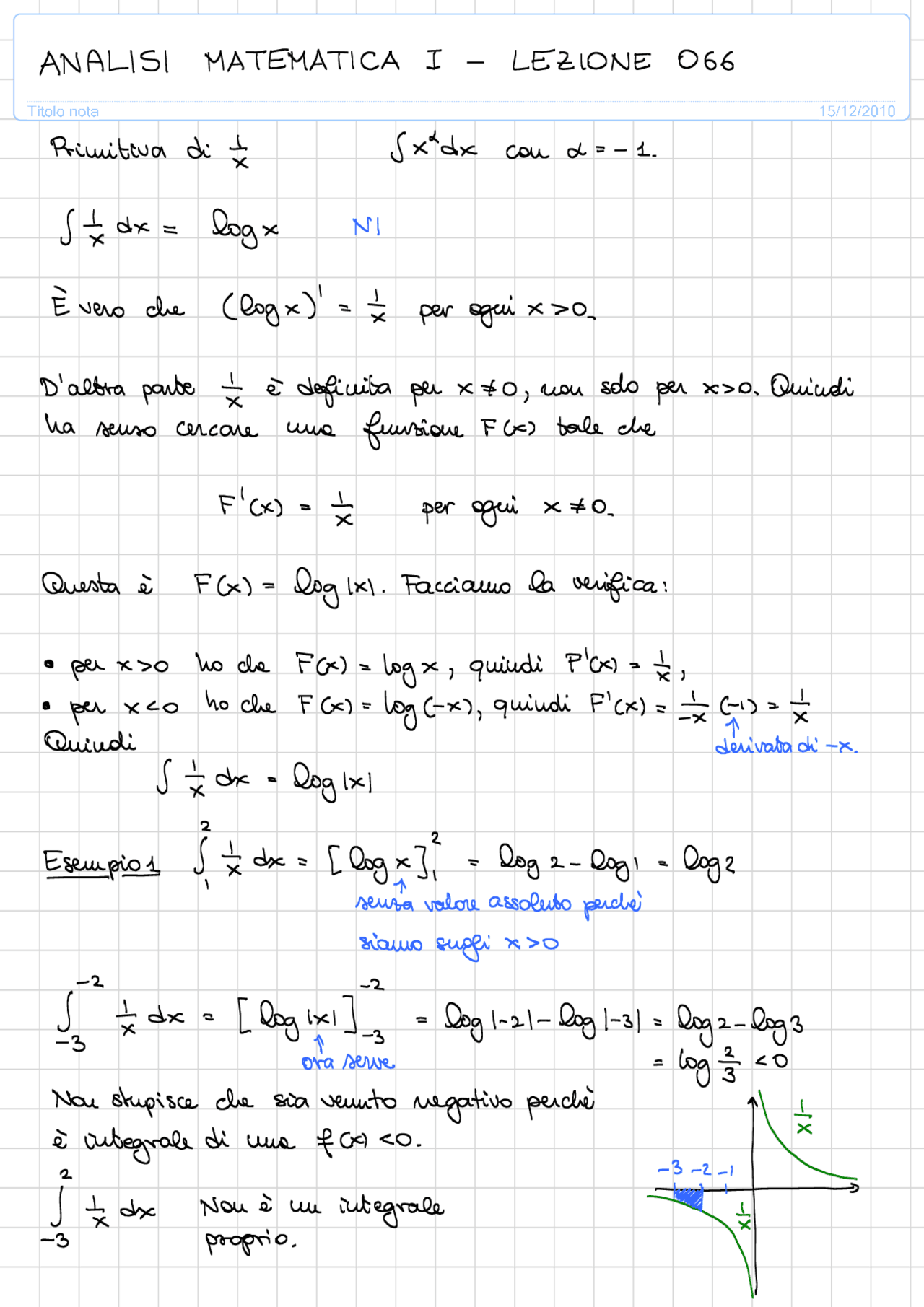 Esercizi Ed Esempi Analisi Matematica I Docsity