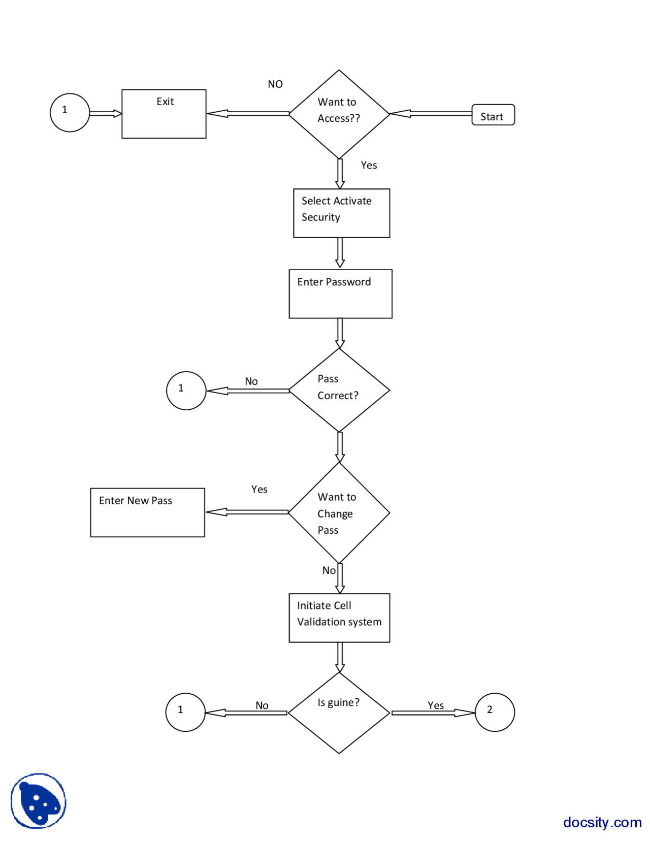 Flow Diagram Enterprise Applicatio Development Lecture Handout
