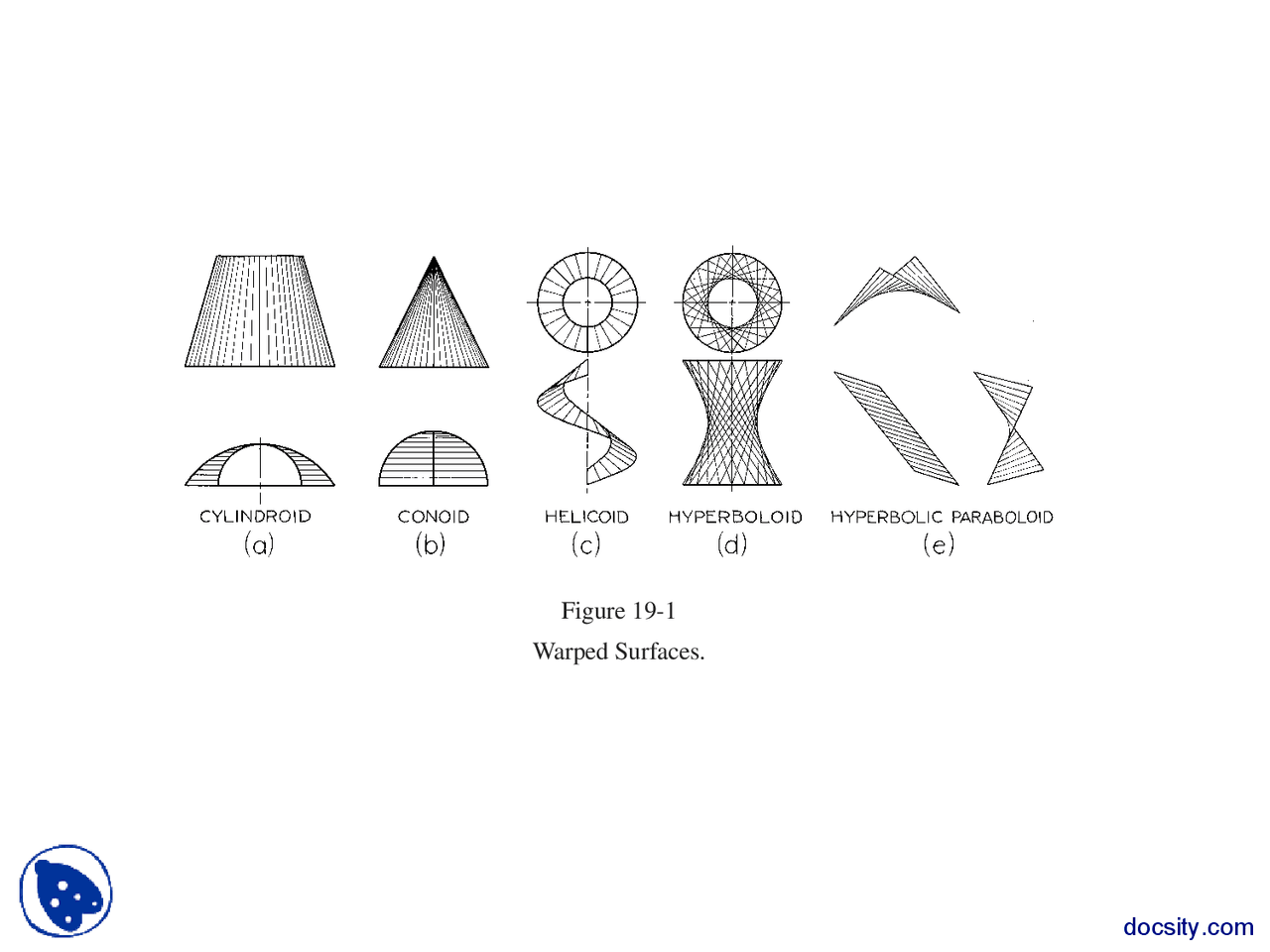 Surfaces Engineering Drawing And Graphics Lecture Slides Docsity