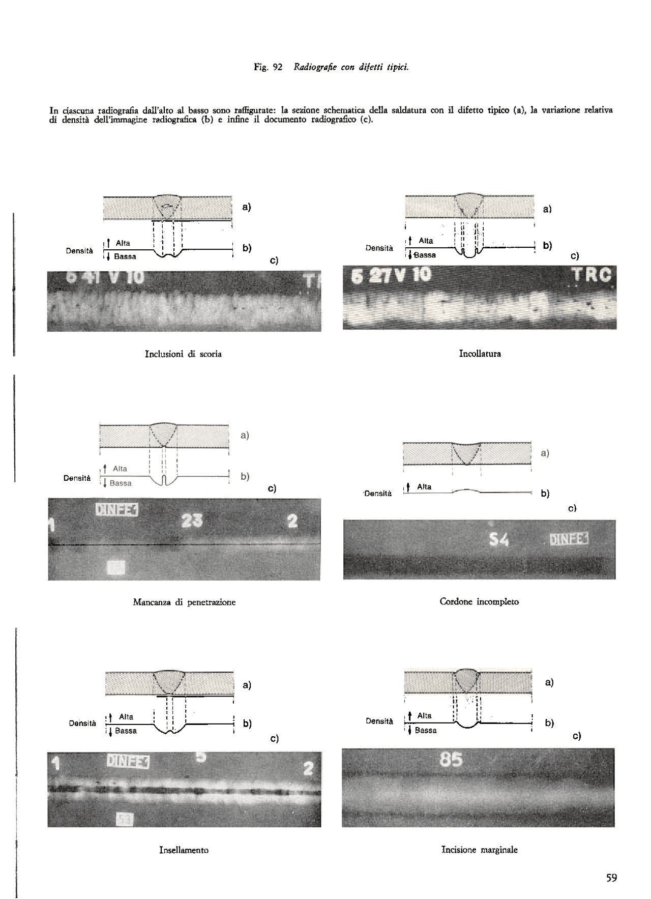 Appunti Di Elementi Costruttivi 08 Saldature A Docsity