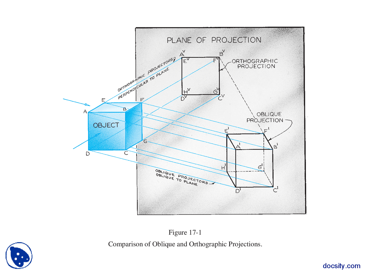 Projections Iii Engineering Drawing And Graphics Lecture Slides Docsity
