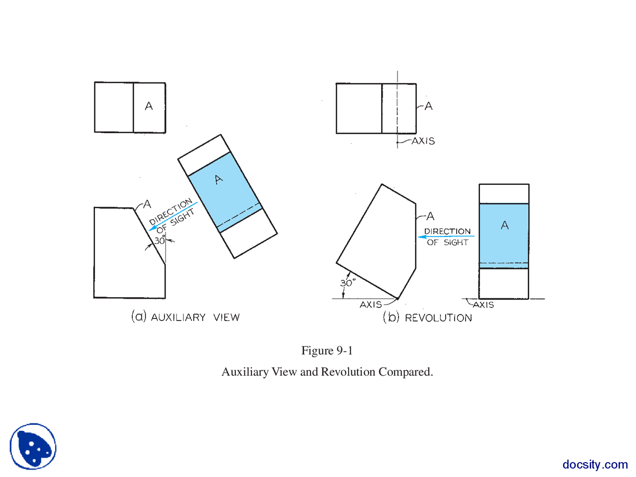 Auxilliary Views Part 2 Computer Aided Drawings Lecture Slides Slides
