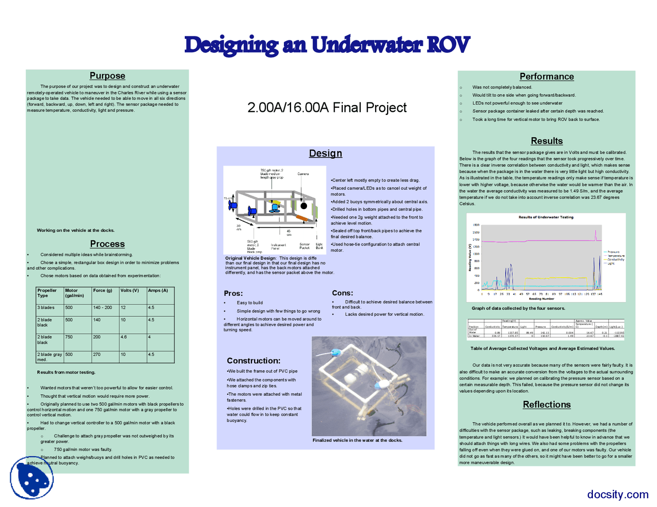 Underwater ROV-Fundamentals of Design-Project Overview - Docsity