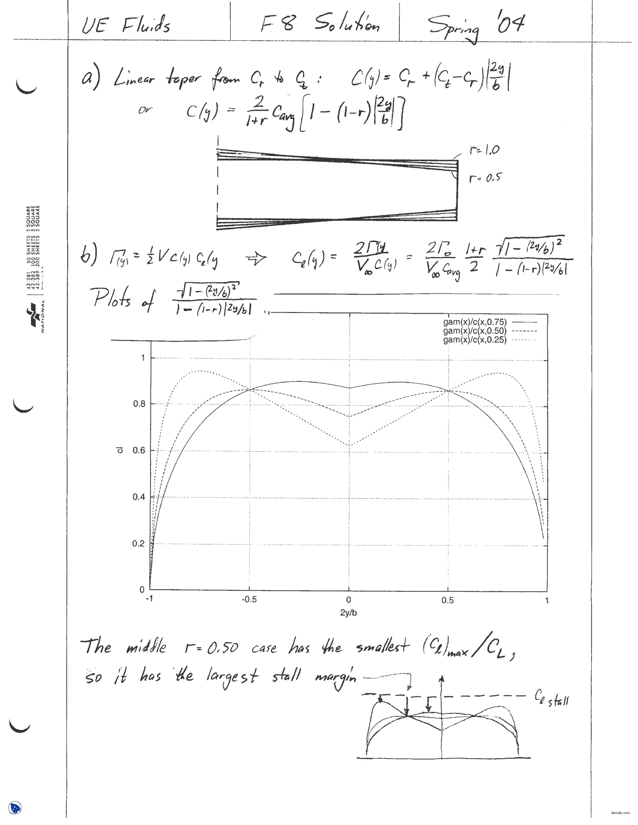 Linear Taper F8-Fluid Mechanics-Assignment Solution - Docsity