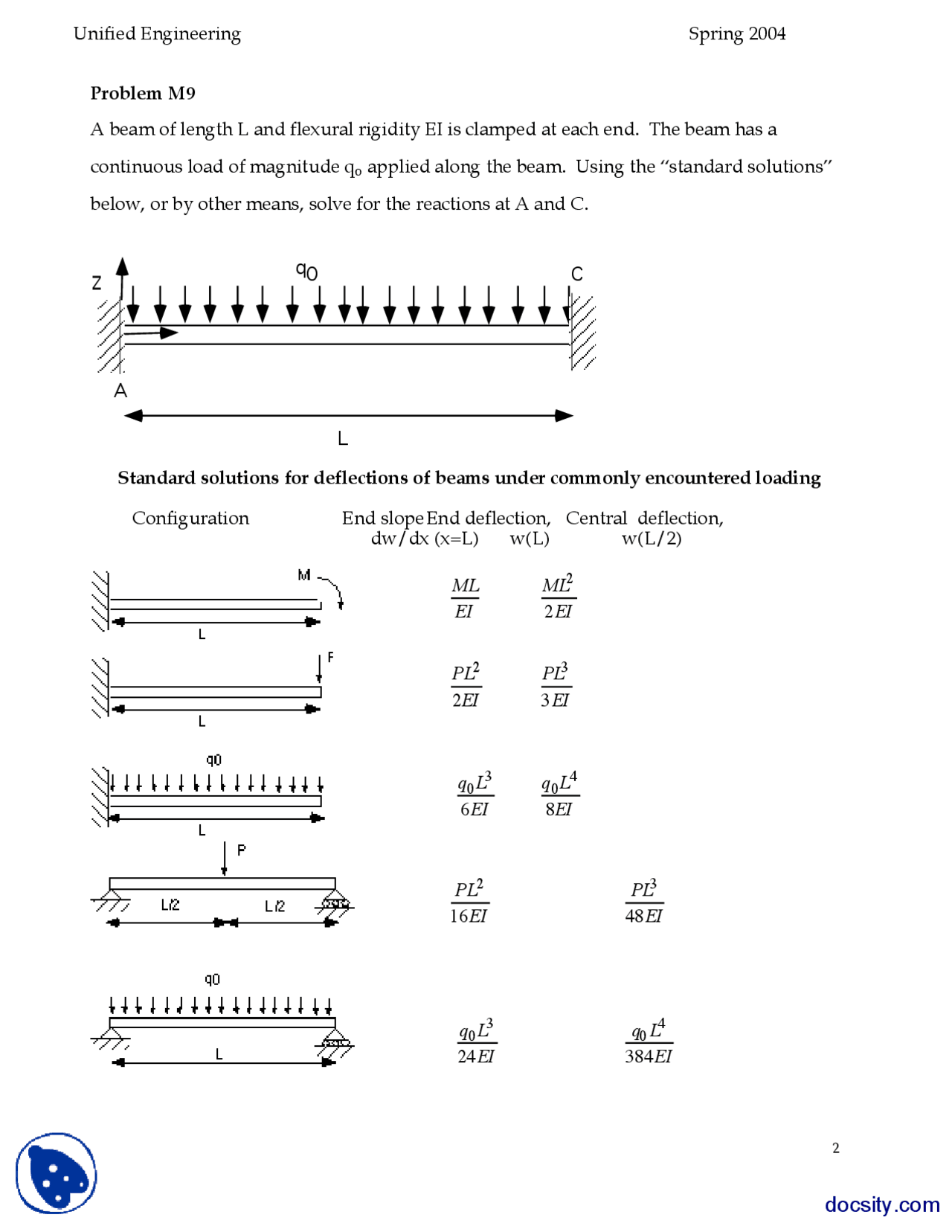 Forces On Bar Part 2 Basic Unified Engineering Assignment Docsity
