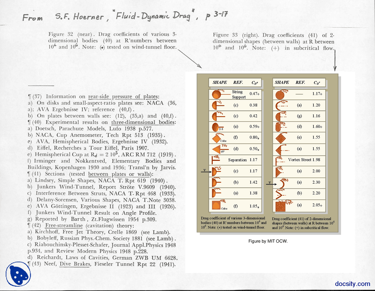 Fluid Dynamic Drag-Aerospace Aerodynamics And Fluid Mechanics-Lecture ...