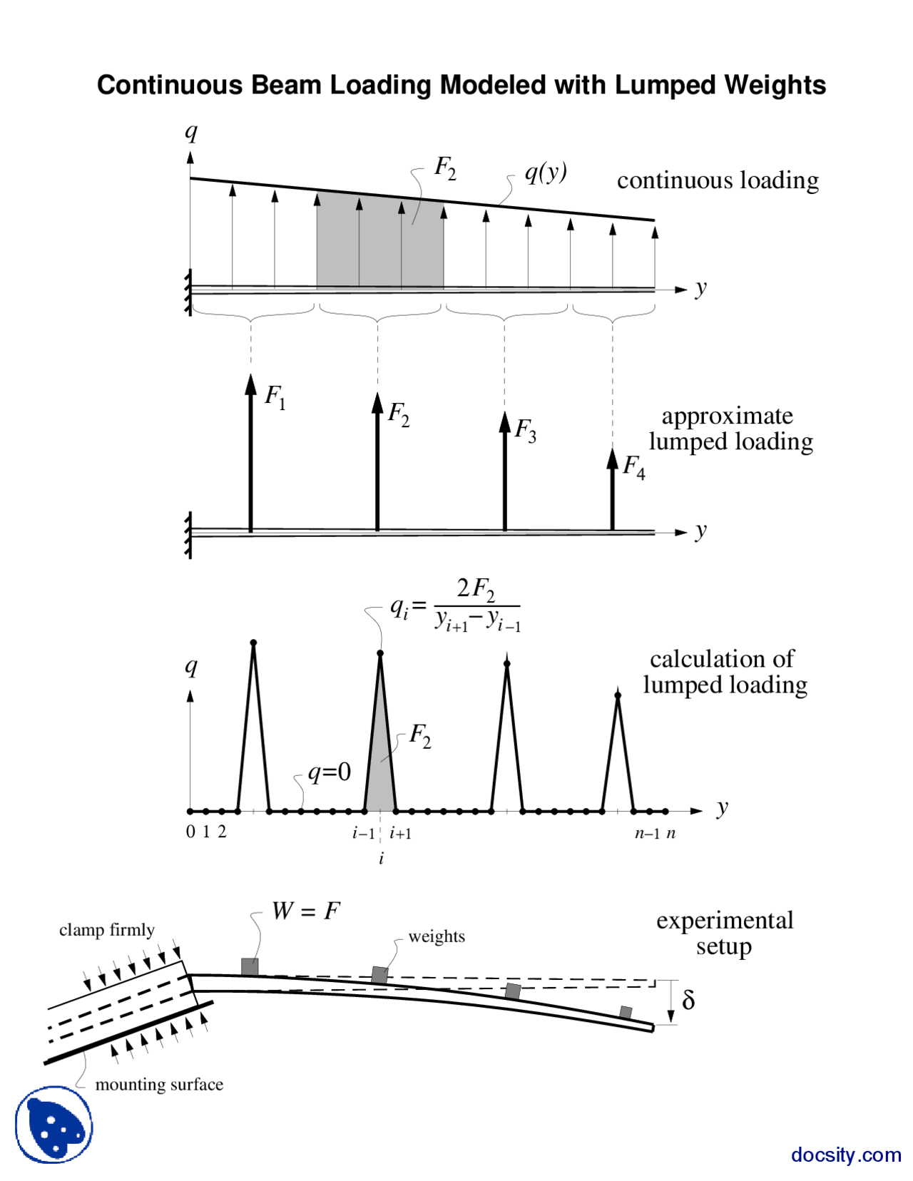 Continuous Beam Loading Modeled With Lumped Weights-Design Analysis And ...