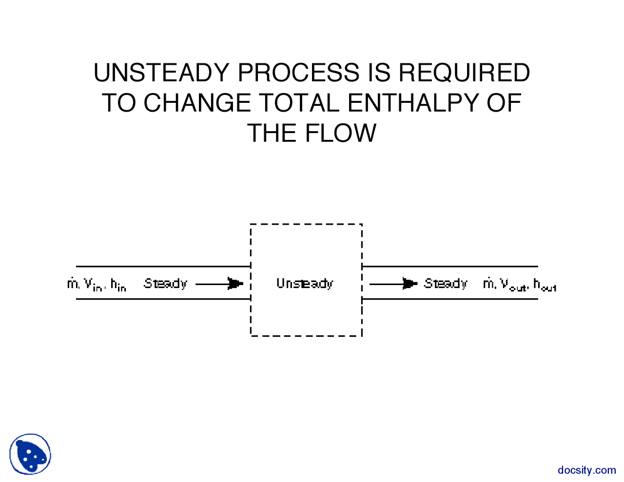 Velocity Triangles Thermo Propulsion Lecture Slides Docsity