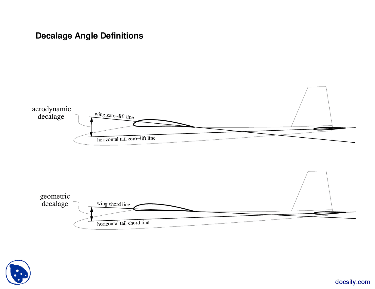 Decalage Angle Definitions-Aeronautical Engineering-Lab Reports And ...