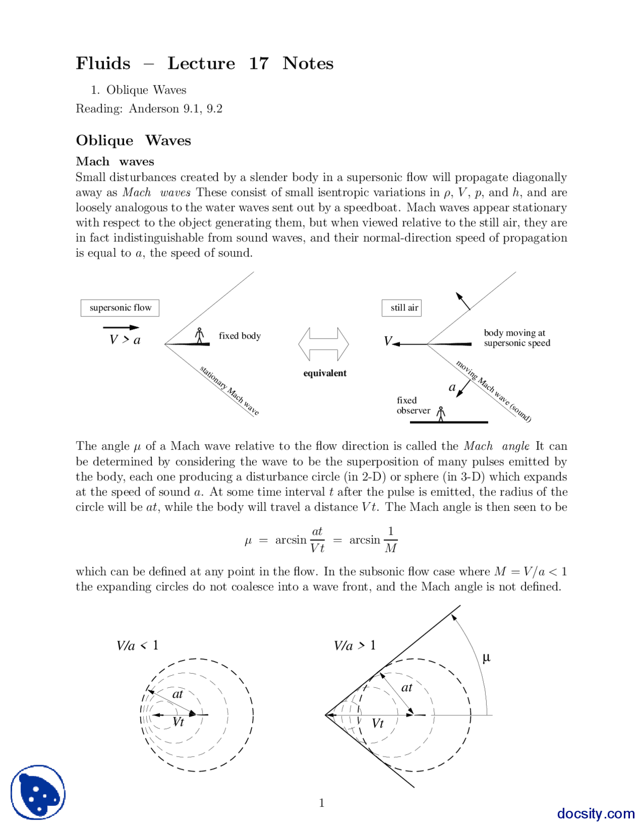 Oblique Waves-Aerospace Aerodynamics And Fluid Mechanics-Lecture Notes ...
