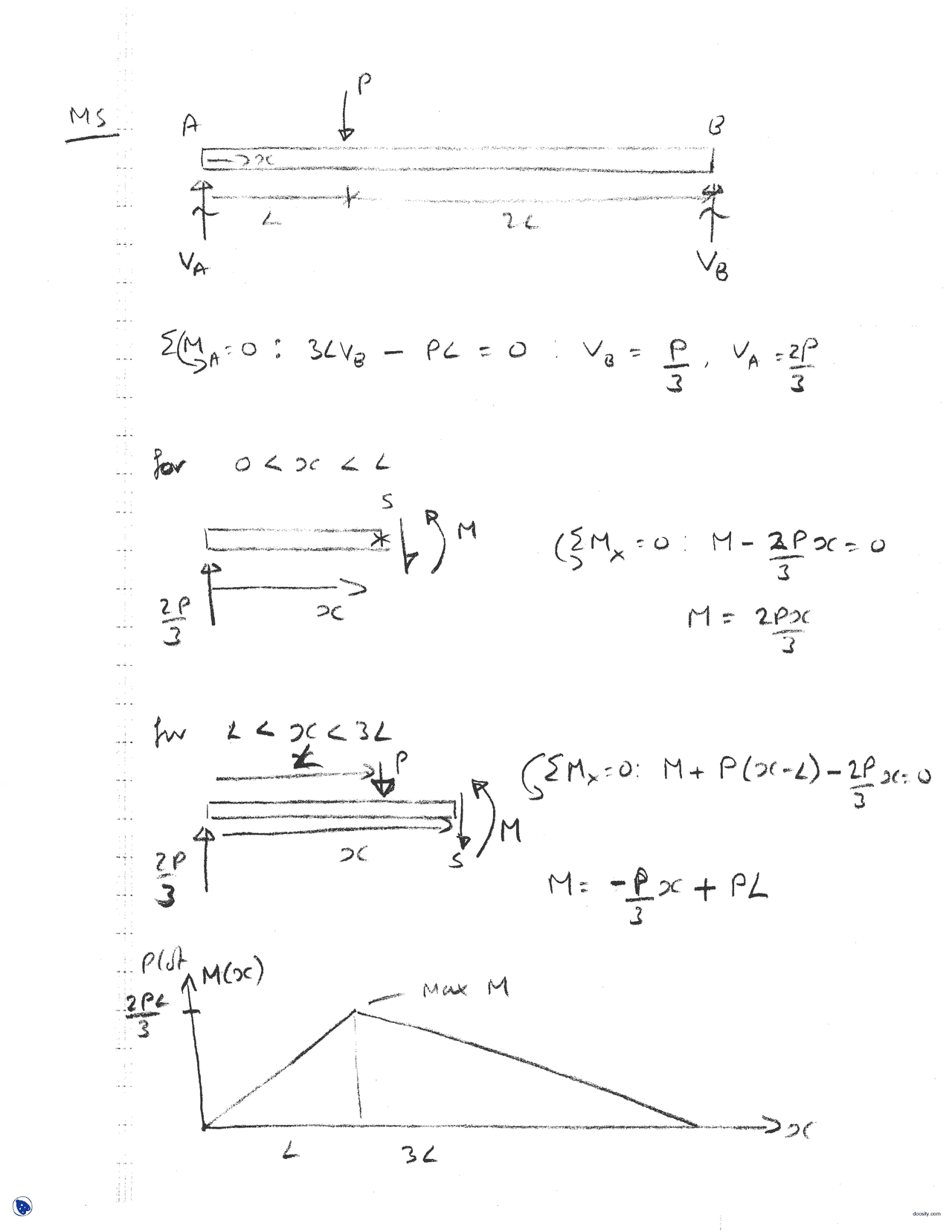 Beam System Basic Unified Engineering Assignment Solution Docsity