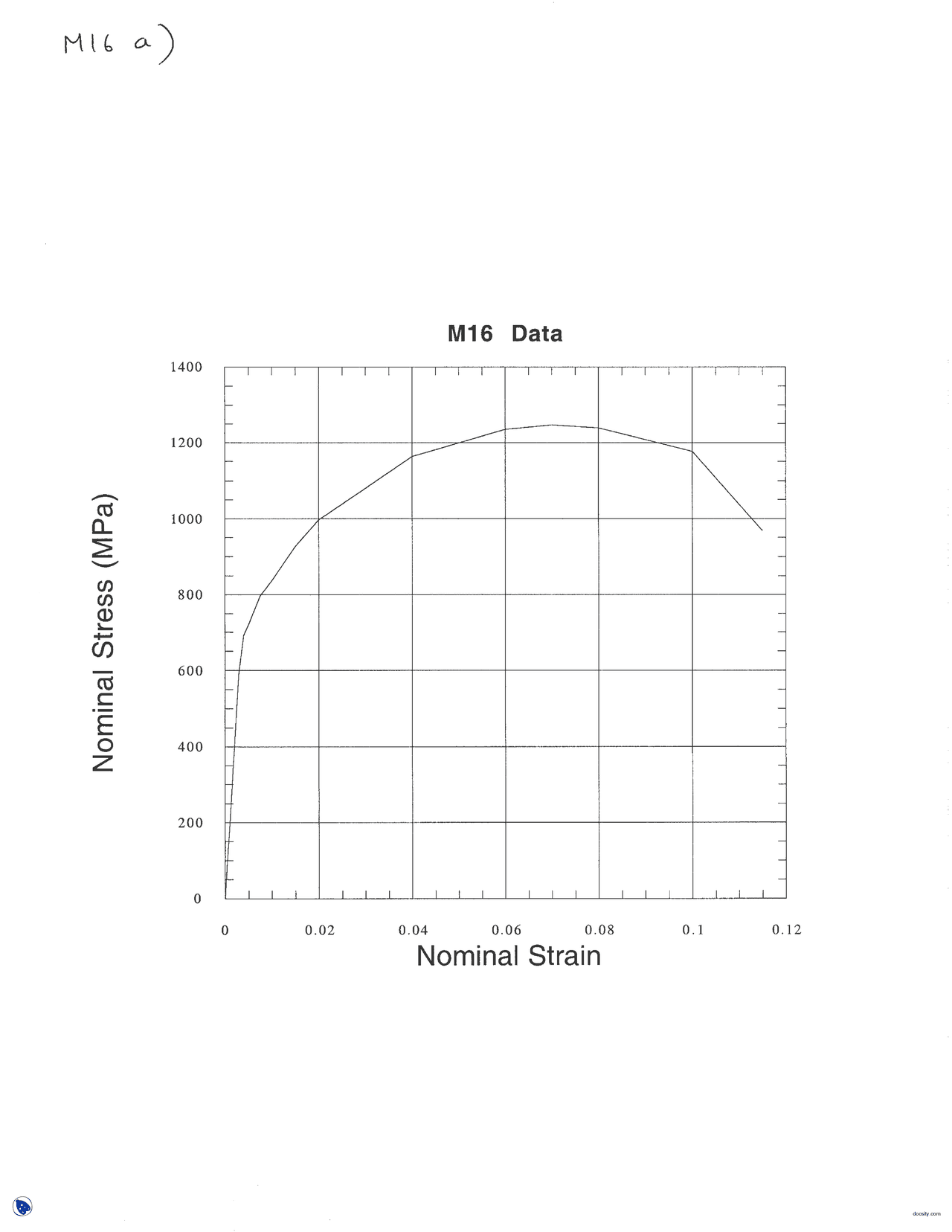 Young S Modulus And Yeild Stregth Part 1 Unified Engineering