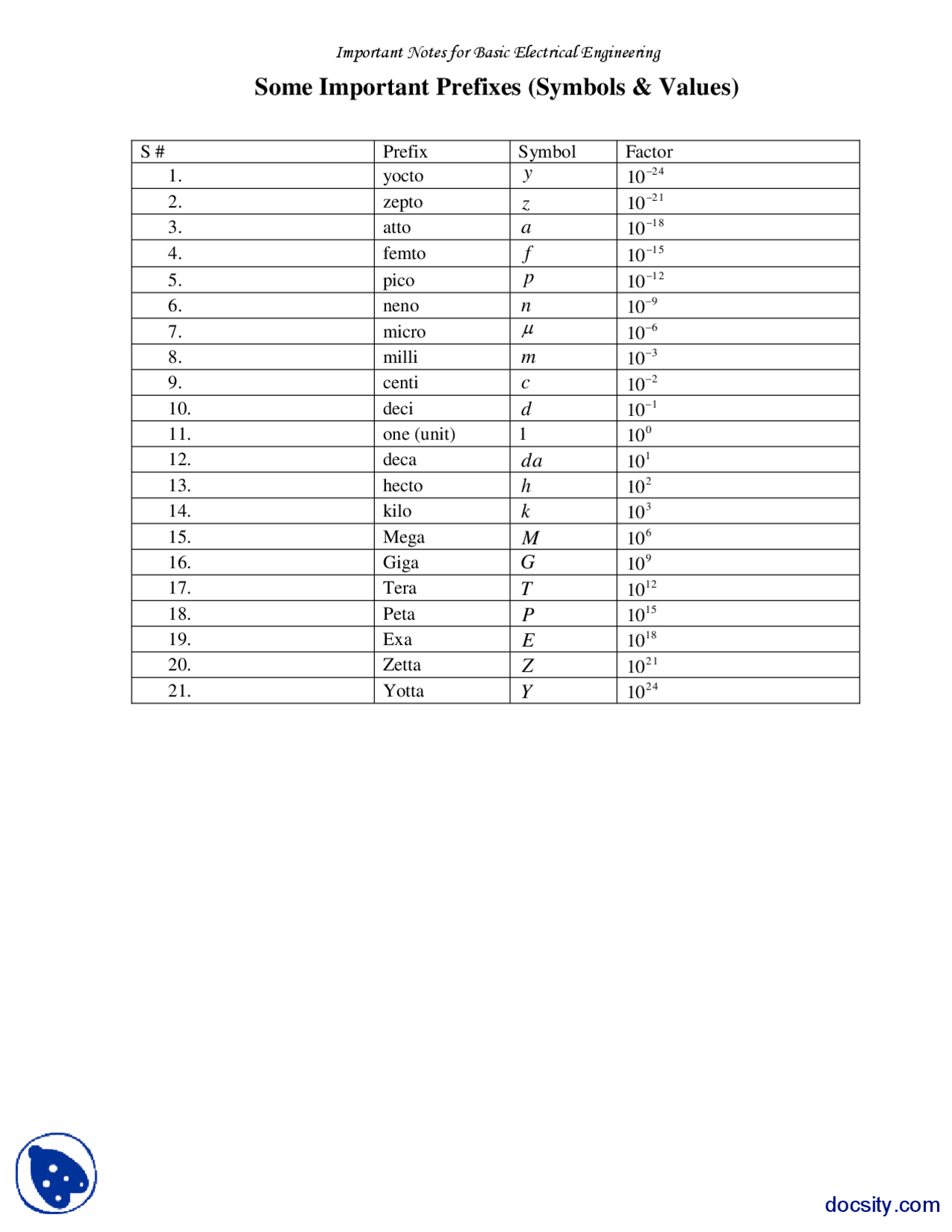 Important Units, Prefixes And Formulae-Applications of Power ...
