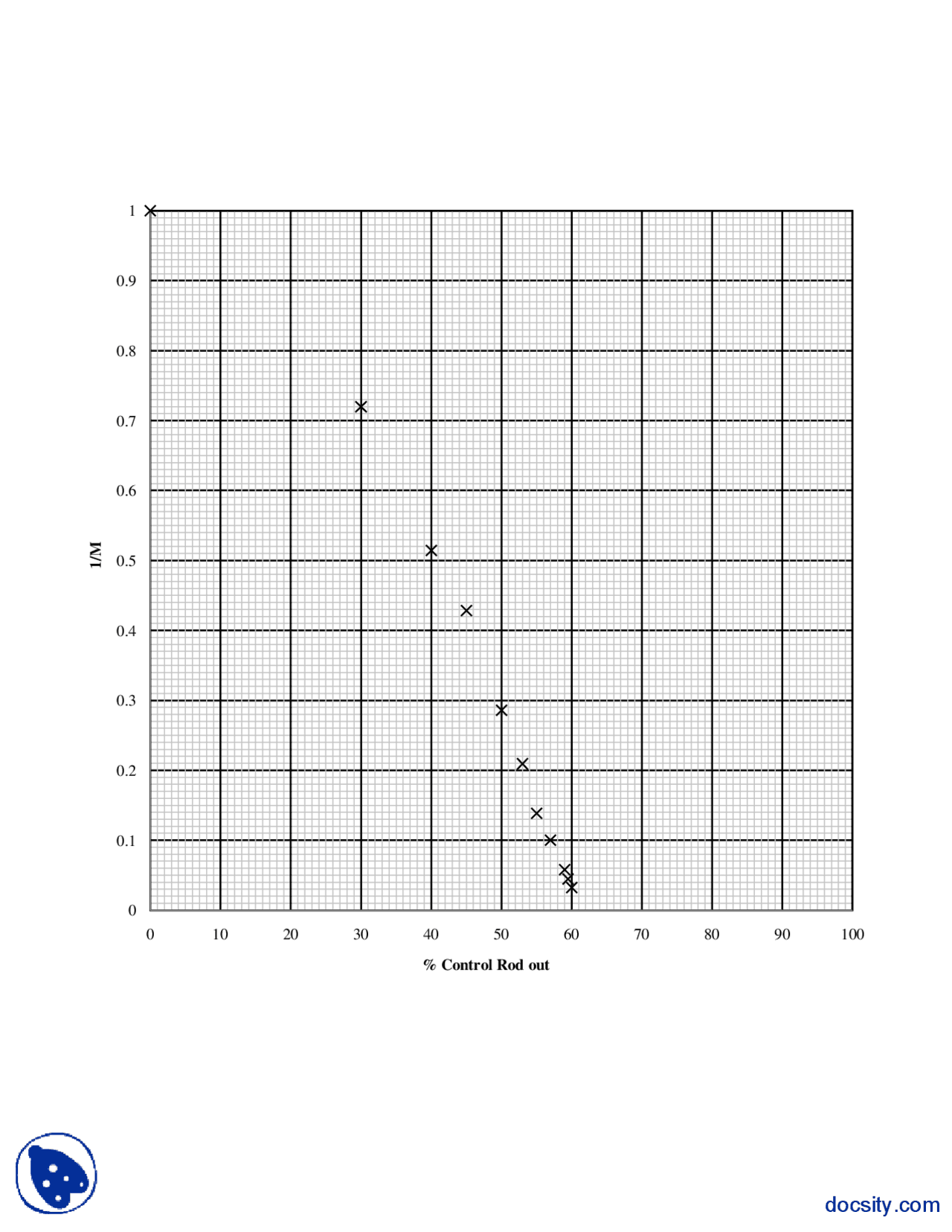 Approach to Criticality-Advanced Physics and Applications-Project ...