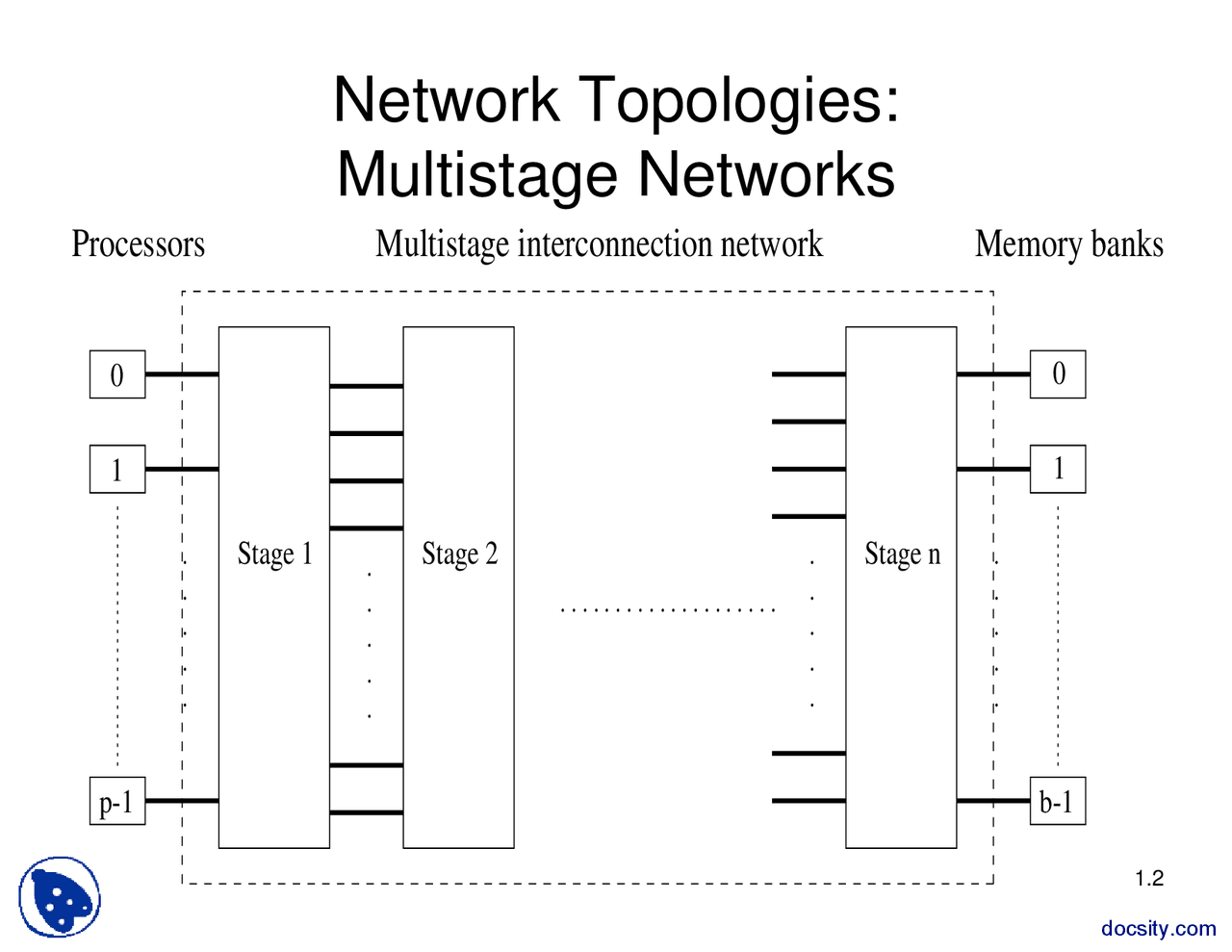 Multistage Networks Parallel Processing Lecture Slides Docsity