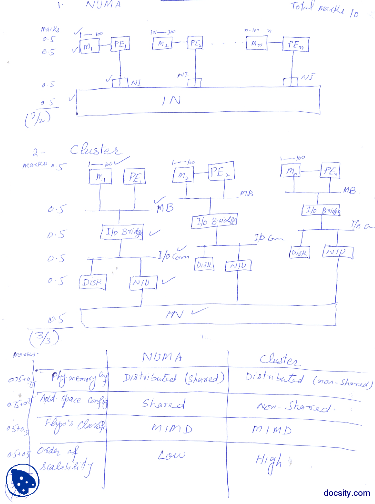 Numa And Cluster Parallel Processing Quiz Docsity