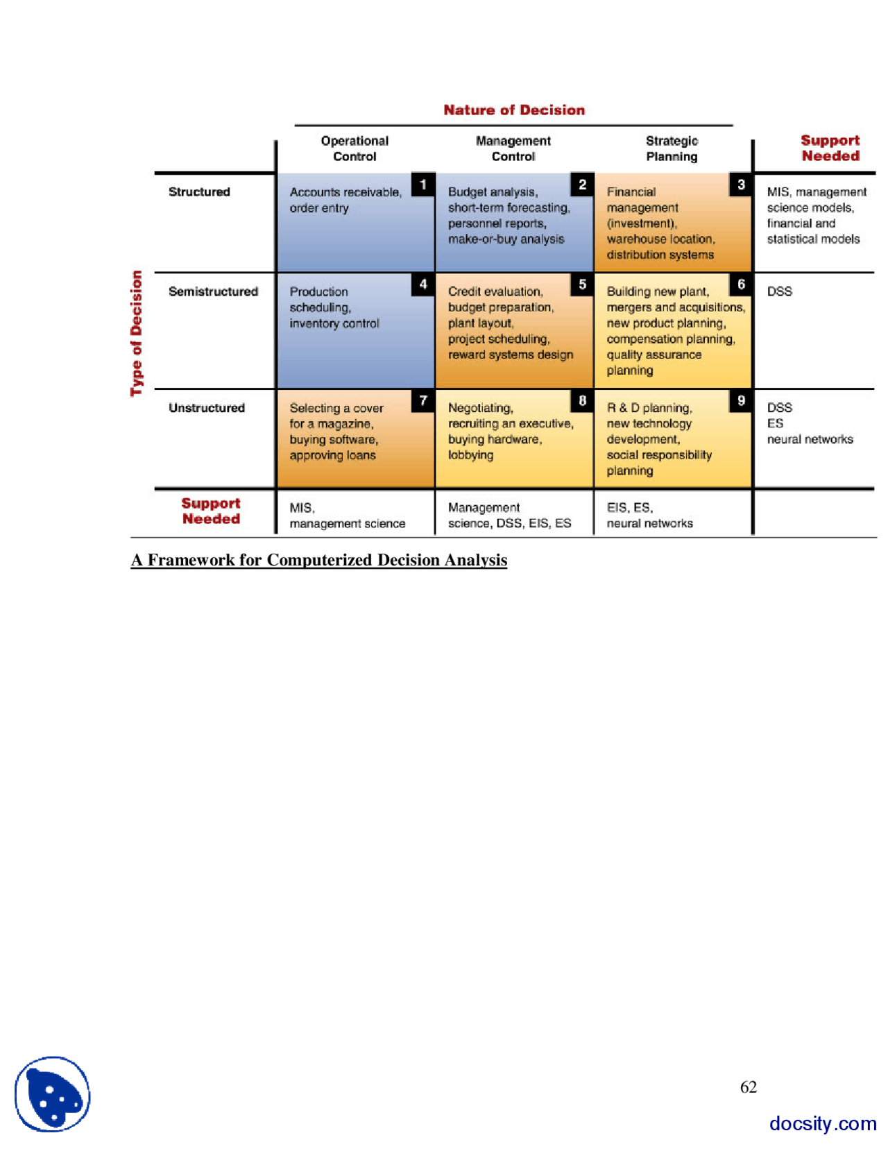 Office Automation System Part 2 Management Information System Handout